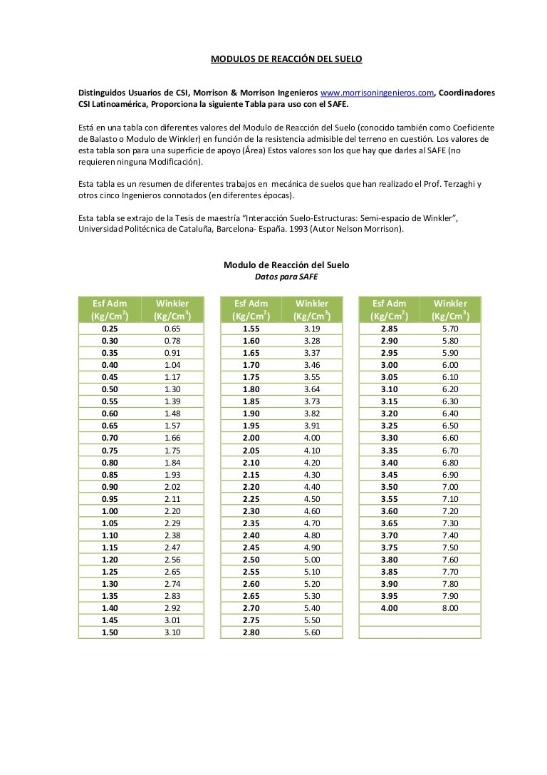 Modulo de balasto final