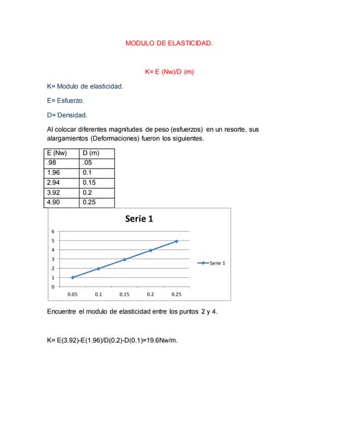 Modulo de elasticidad | PDF