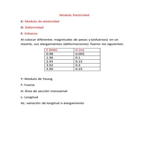 63987901 modulo-de-elasticidad | DOCX