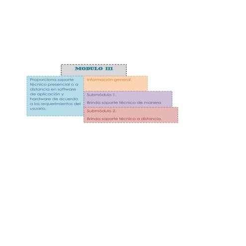 Modulo III.. | DOCX