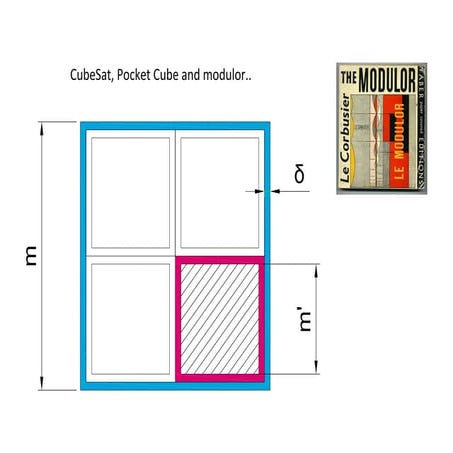 Modulor do not like cubes | PDF