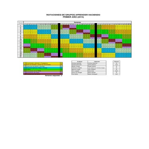 Modulos de campo rotacion | PDF