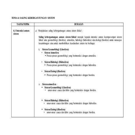 Modul penuh saling interaksi | DOCX
