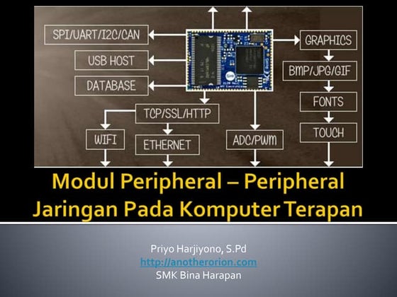 Modul Peripheral – Peripheral Jaringan Pada Komputer Terapan | PPTX