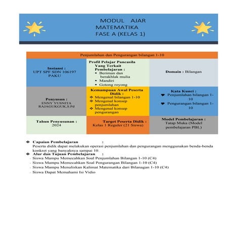 MODUL AJAR MATEMATIKA FASE A (KELAS 1) SDN | DOCX