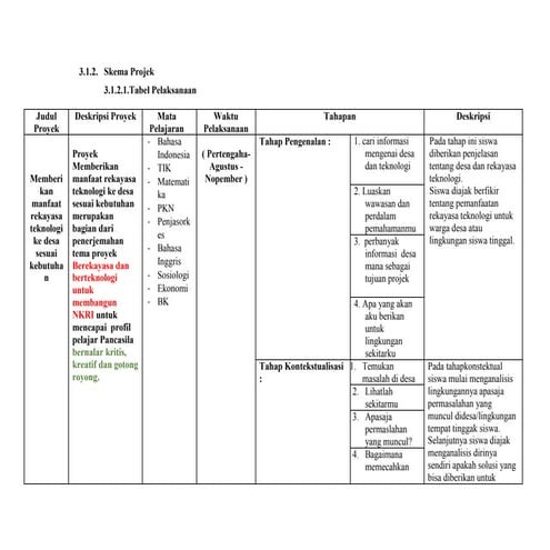 MODUL SENIN rekayasa teknologi.docx