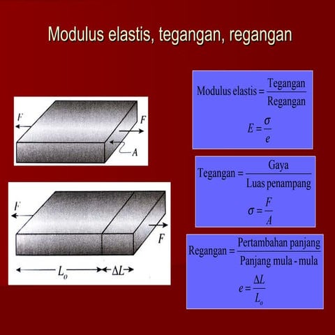 Modulus elastis, tegangan, regangan | PPT