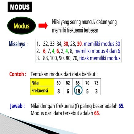 Materi Modus pada Statistika Kelas XIIMODUS.pptx