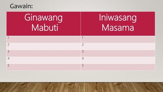 ESP Grade 10 Module 3 | PPT
