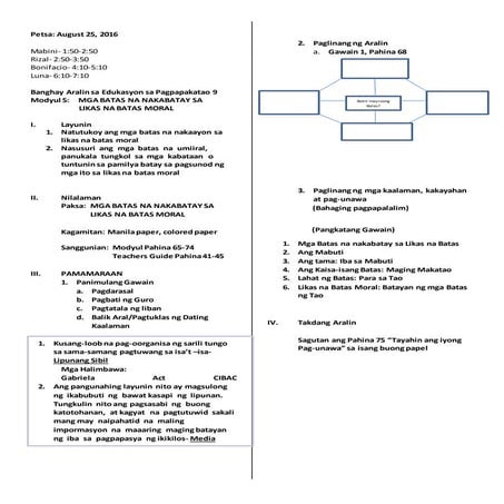 ESP Grade 9 Modyul 5 | DOCX