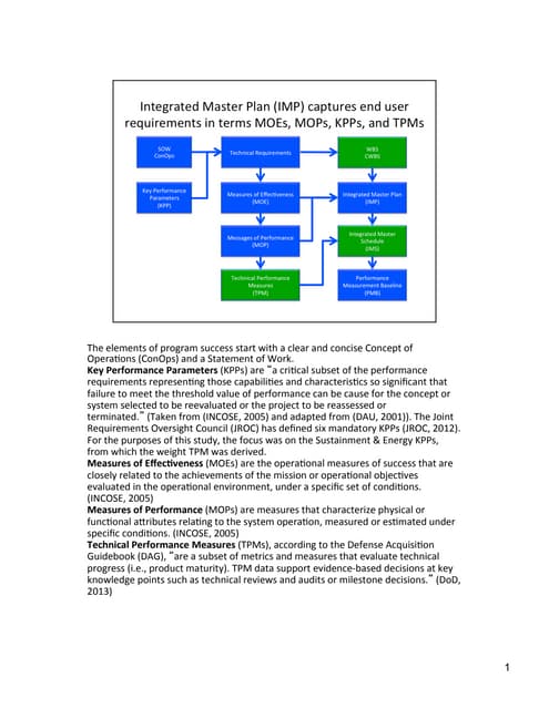 Moe mop tpm connections | PDF