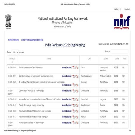 MoE, National Institute Ranking Framework (NIRF).pdf