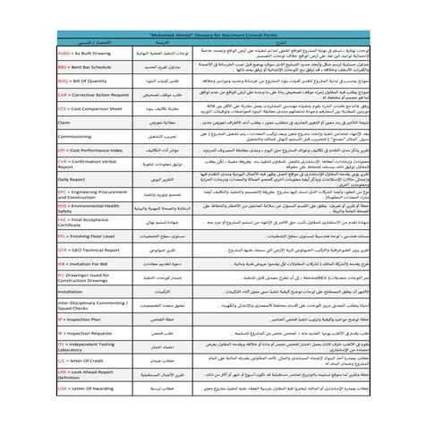 Mohamed Ahmed Glossary for Document Control Terms | PDF