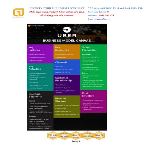 UBER-BUSINESS-MODEL.pdf quản trị kinh doanh | PDF