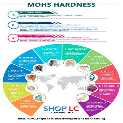 Mohs Scale of Hardness | PDF