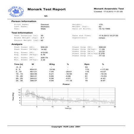 wingate test result | PDF