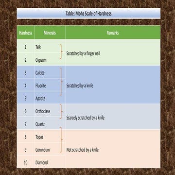Mohs Scale of Hardness, Hardness Scale.pptx