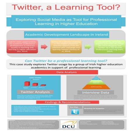 Exploring Social Media as tool for professional learning in Higher ...