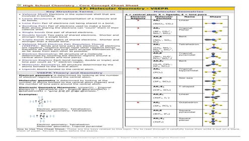 Ap Chemistry Reference Sheet