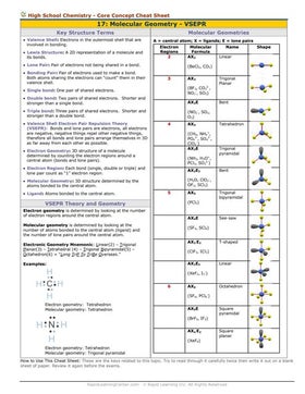 Electron configuration cheat sheet | PDF