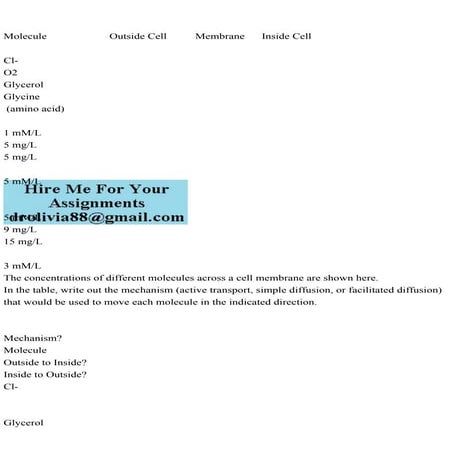 Molecule Outside Cell Membrane .pdf