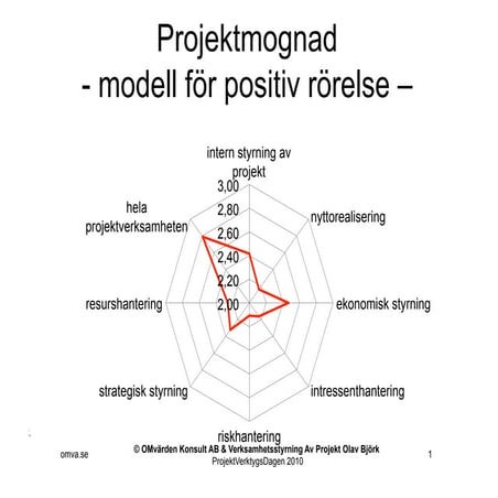 Molinder pvd2010 05-27 | PPT