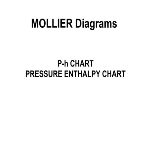 MOLLIER Diagrams in Refrigeration and airconditioning technolology | PPTX