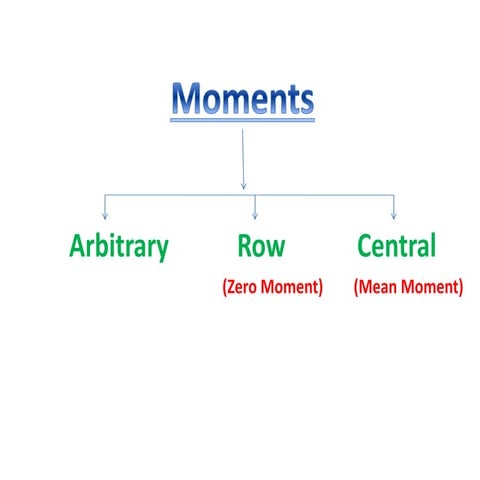 Moment | PPT