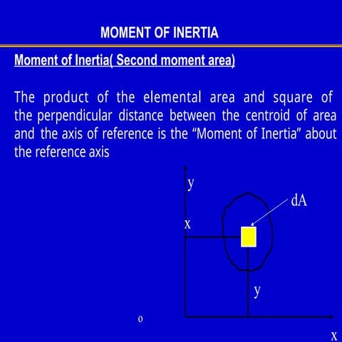 Moment of Inertia 1.pptx RESFDKUGCHFHGJHKVJCVJGHKGVGCVJHKJB | PPTX