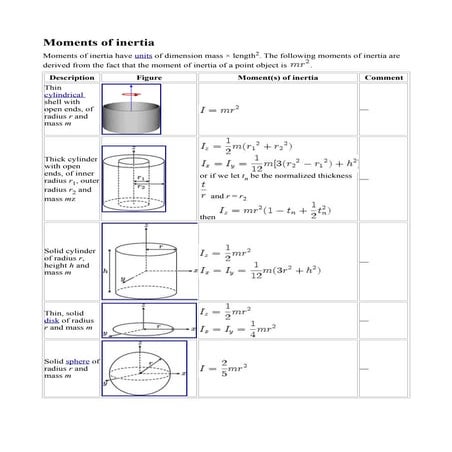 Inertia Formulas Pdf