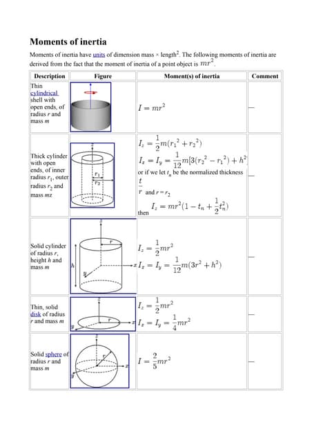 Centroid & moi table | DOCX