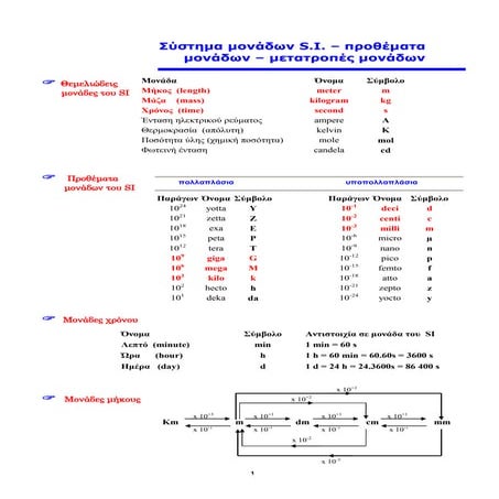 ΜΟΝΑΔΕΣ ΜΕΤΡΗΣΗΣ ΚΑΙ ΜΕΤΑΤΡΟΠΕΣ | PDF