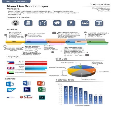 Mona Lisa b. Lopez cv | PDF