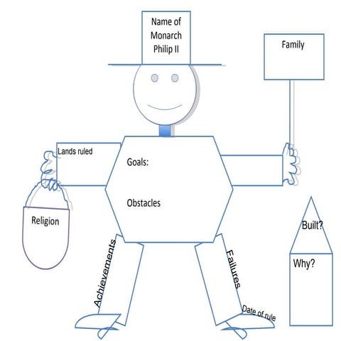 Graphic organizer absolute monarch | PPT