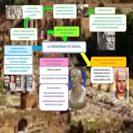 MONARQUIA DE SENECA.pdf
