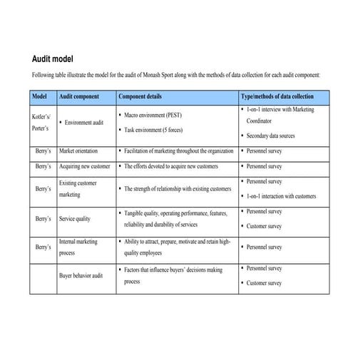 Monash Sports audit model | PPT