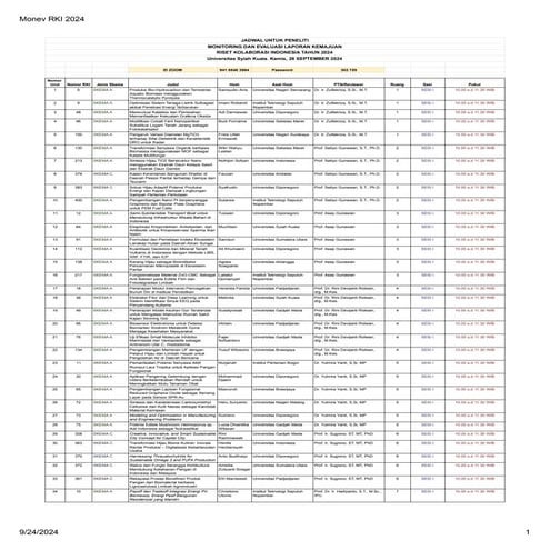 Monev RKI 2024 - Peneliti Indonesia indonesia | PDF