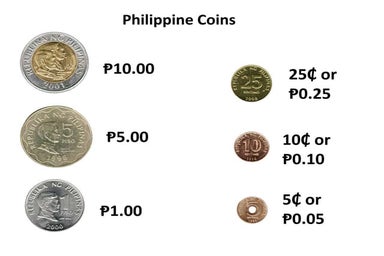 Philippine Peso Bills And Coins