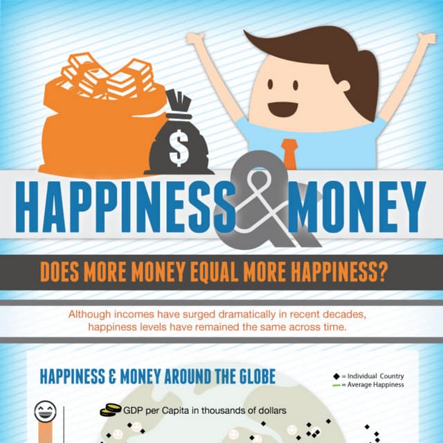 Infographic: Happiness & Money | PDF