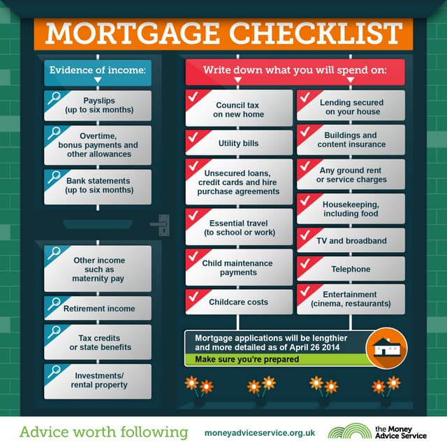 Mortgage Checklist | PDF