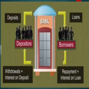 Money and credit | PPT