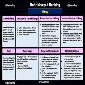 Money and banking | PPTX