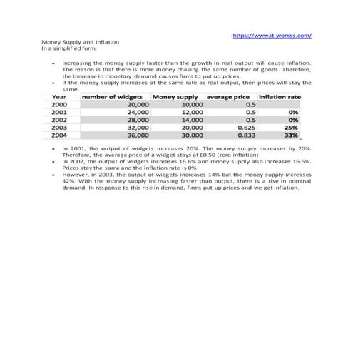 Money supply and inflation www.it-workss.com