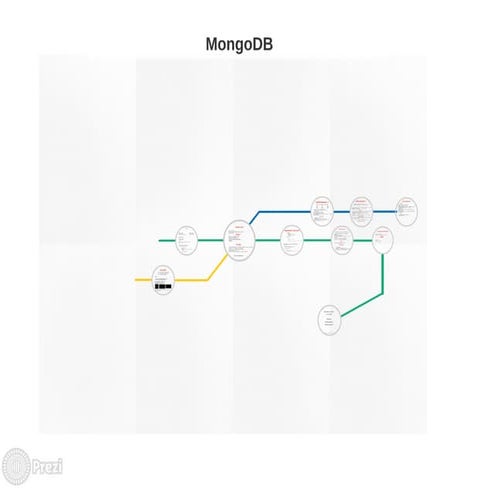 Mongo db | PDF | Databases | Computer Software and Applications