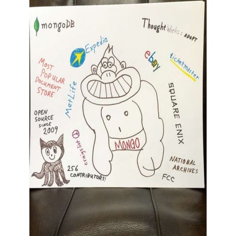 Mongodb Presentation Pptx