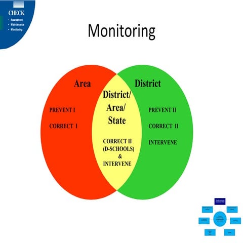 Monitoring | PPT