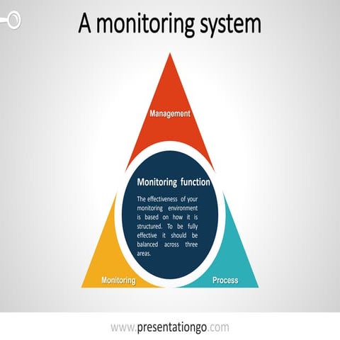 Monitoring | PPT