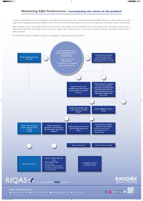 How to establish QC reference ranges - Randox QC Educational Guide