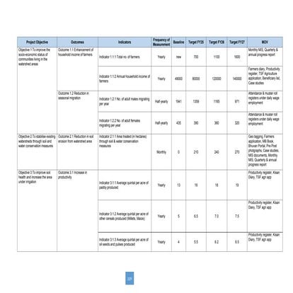 Monitoring Framework For An Environmental Project Pdf