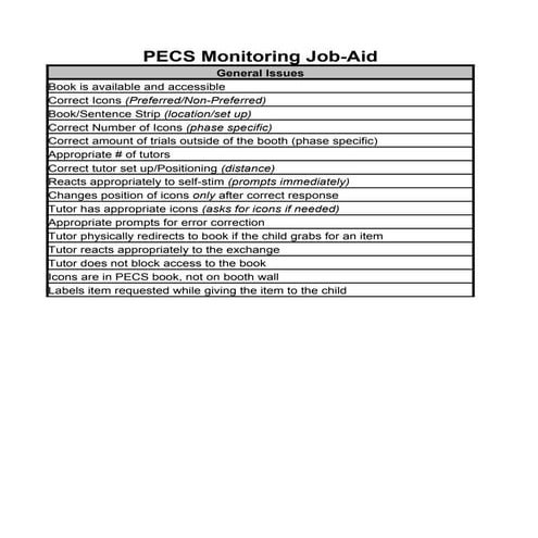 Monitoring job aid s10 | XLS
